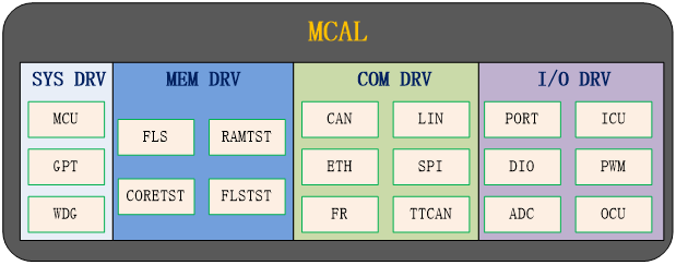 搞一下CP AUTOSAR 入门 | 02 CP AUTOSAR 基础模块功能描述 - 知乎