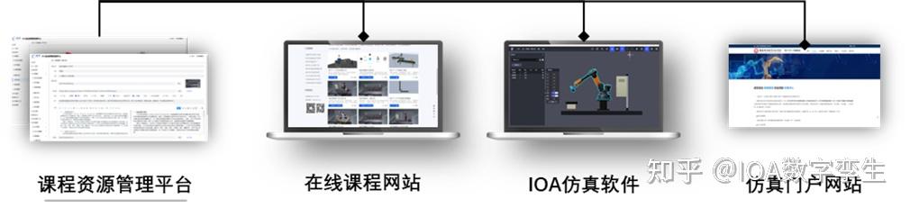 什么是IOA数字孪生 - 知乎