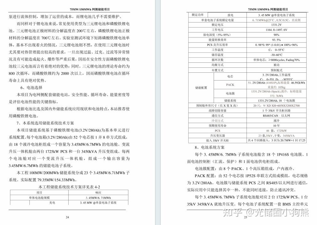 75MW-150MWh电网侧储能项目可行性研究报告（独立储能） - 知乎