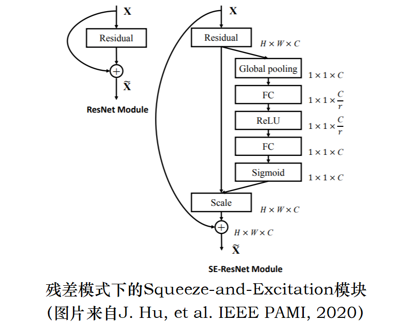 深度残差收缩网络（DRSN） - 知乎