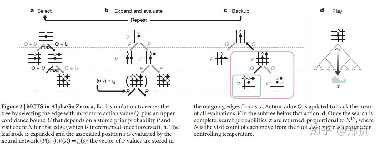 MCTS方法在强化学习和组合优化中的调研 - 知乎