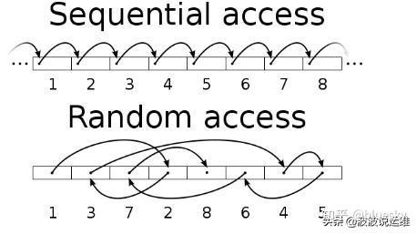 MySQL数据库三个关键性能指标TPS\QPS\IOPS - 知乎