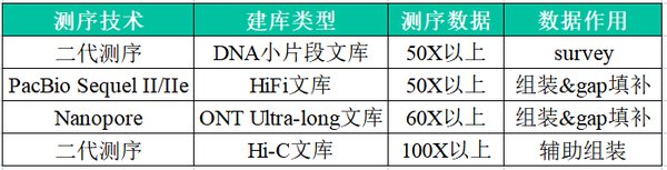 还不知道T2T基因组？你OUT了！ - 知乎