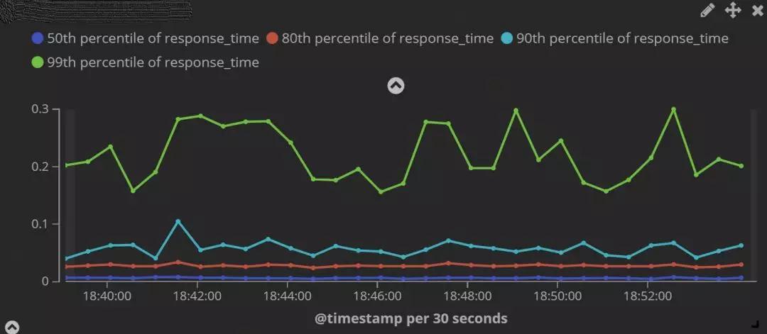 从理论到案例，Nginx监控运维干货 - 知乎