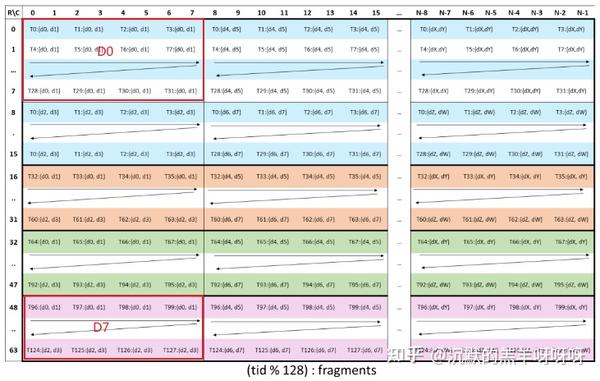 NV_GPU tensor core 算力/带宽/编程模型分析 - 知乎