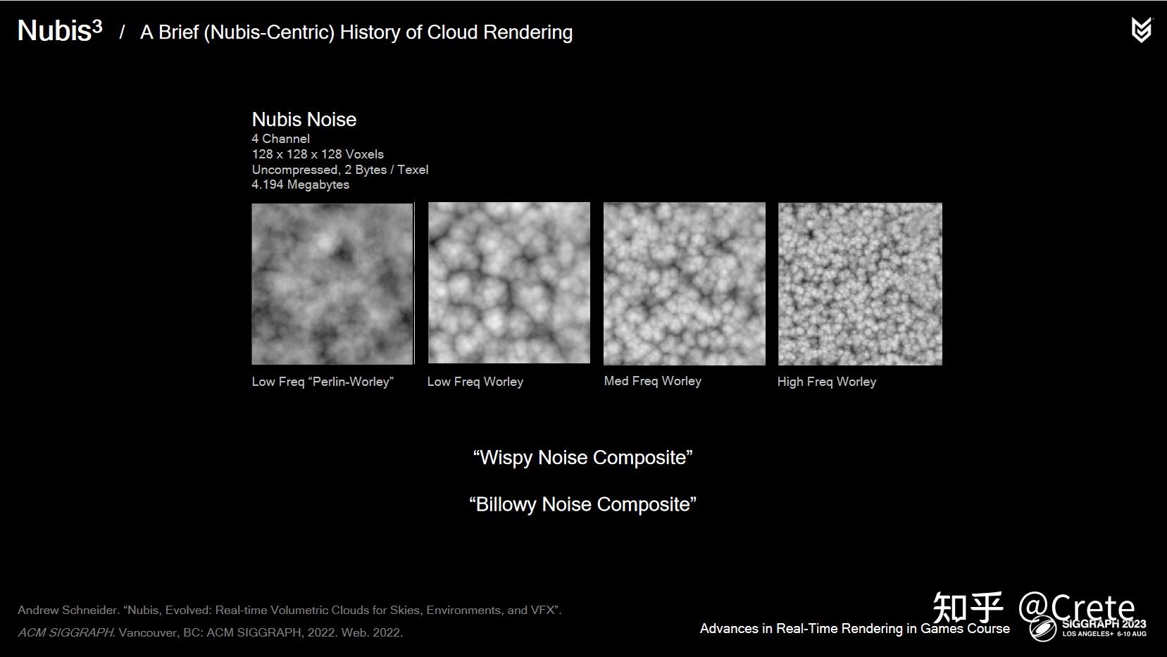体积云渲染笔记（一）——《地平线》Nubis Houdini 3D Noise噪声图的制作 - 知乎