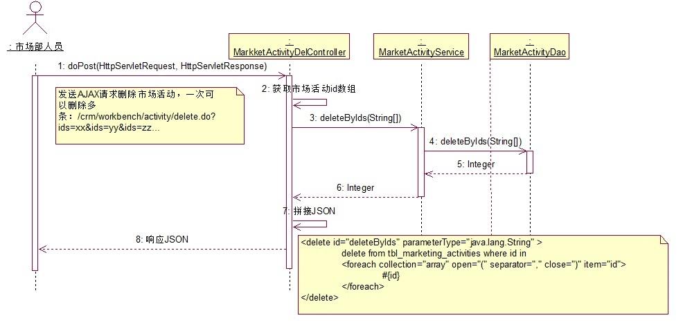 开发工具系列之-大师带你学UML与Rose - 知乎