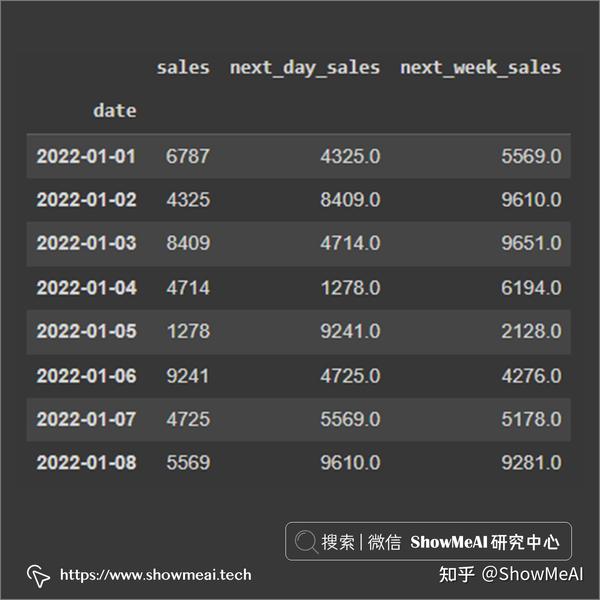 Pandas中你一定要掌握的时间序列相关高级功能 ⛵ - 知乎