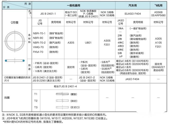 O型圈知识要点学习 - 知乎