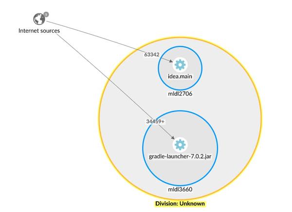 借助Akamai Guardicore Segmentation缓解Log4j威胁 - 知乎