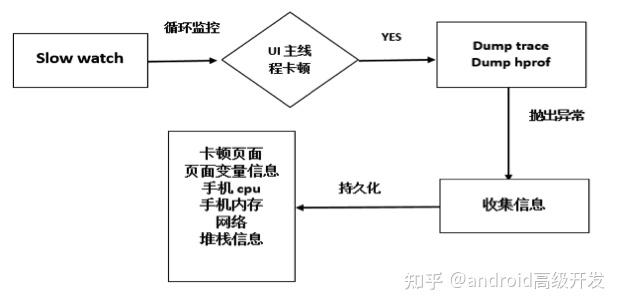 ANR的产生？定位？避免及解决？ - 知乎