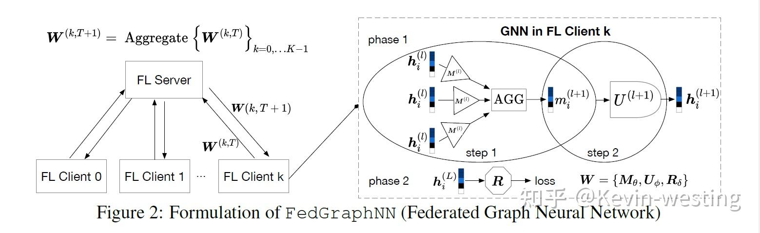 图联邦 基准系统：FedGraphNN: A Federated Learning Benchmark System for Graph Neural Networks - 知乎