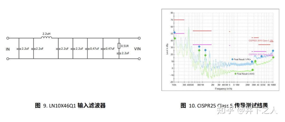 LN10X46Q1车规级、低EMI、LQFN封装的6A降压转换器 - 知乎