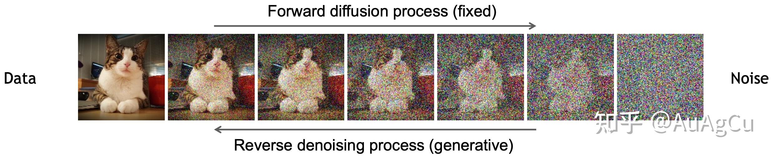 Sora揭秘: OpenAI文生视频模型, Diffusion+Transformer带来的思考 - 知乎