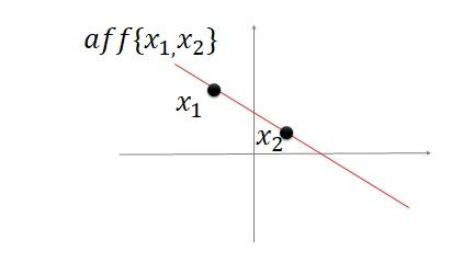 【2.1.3】仿射维度affine dimension与相对内部relative interior - 知乎