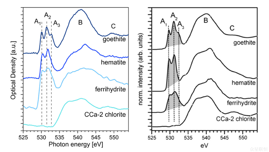 “足不出户，走进XAFS” proXAS高分辨实验室桌面NEXAFS谱仪助力材料化学结构表征分析 - 知乎