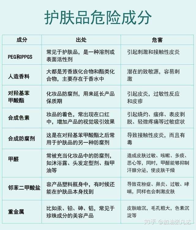 护肤成分也有亲疏,讲一讲哪些护肤品成分搭配达到112的效果 知乎