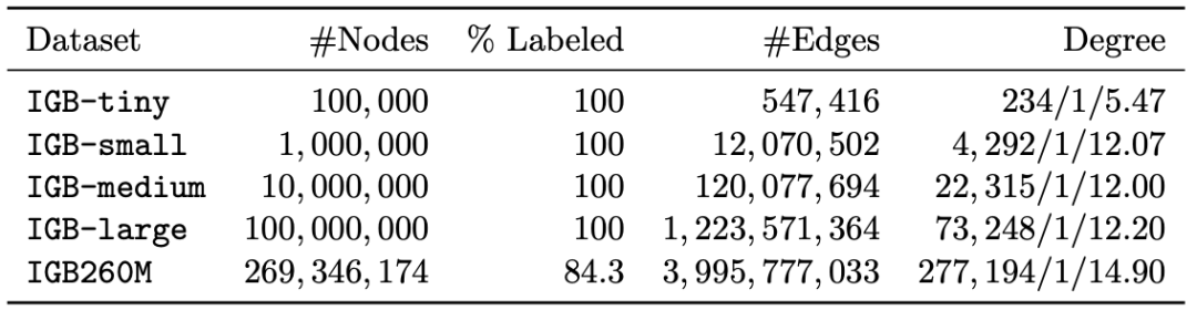 对标OGB! 新一代大规模GNN数据集IGB来啦~ - 知乎
