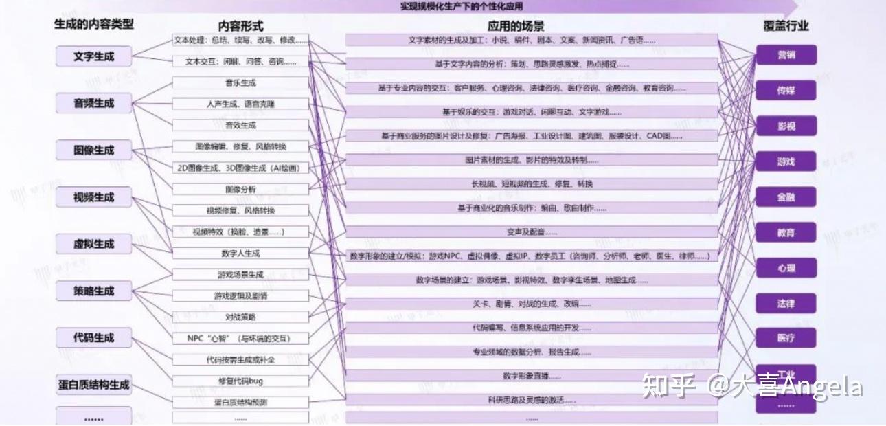 一文读懂AIGC产业链：AIGC的前世今生和未来展望 - 知乎