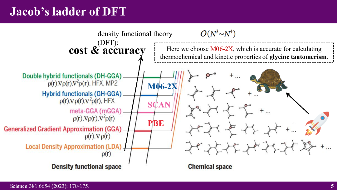从 DFT 先去 DeePKS 再到 DeePMD | DeePKS基础篇 - 知乎