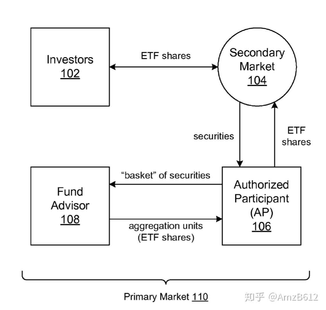 金融市场流动性传染之ETF篇 - 知乎