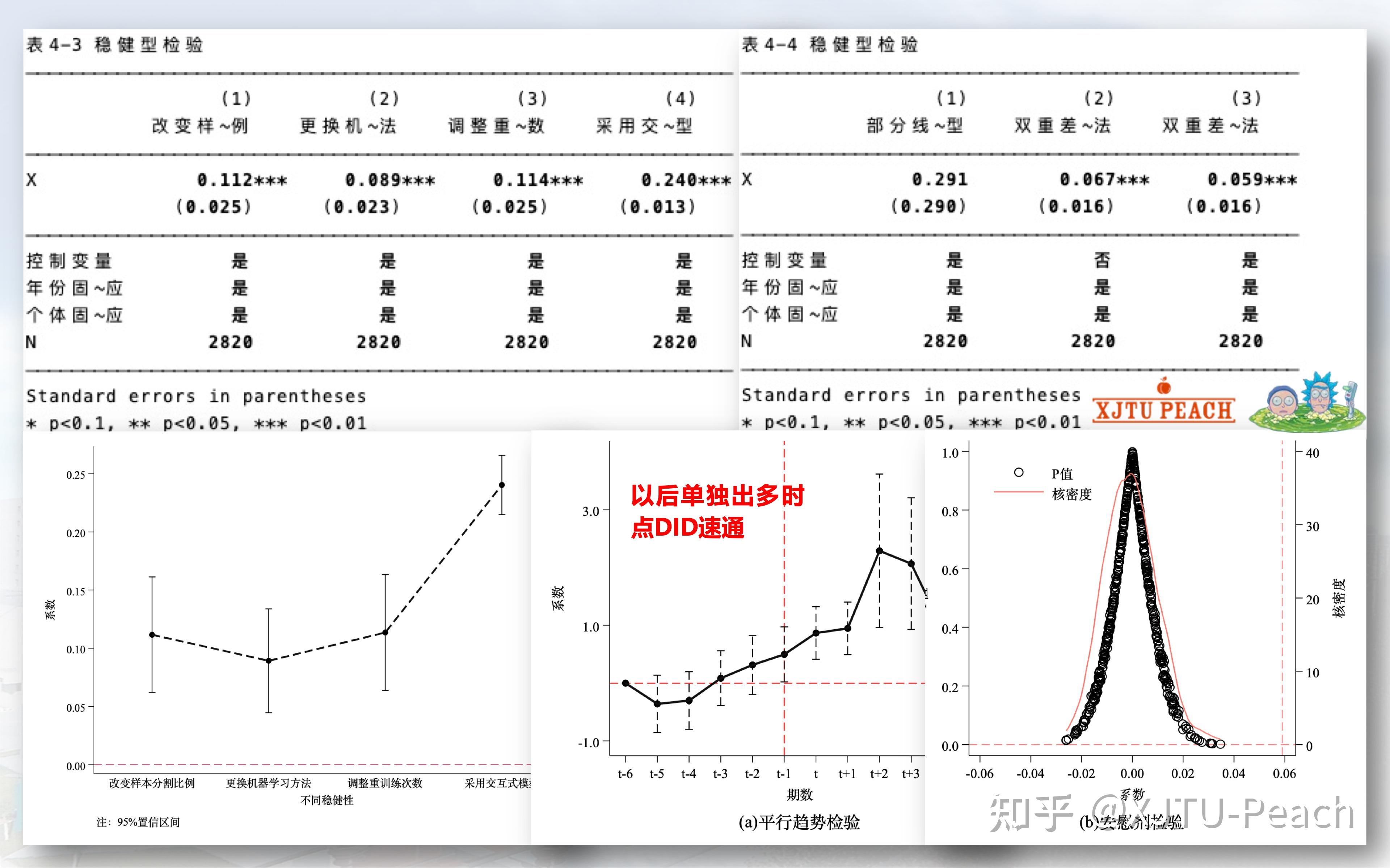【Stata】双重机器学习DDML速通指南 - 知乎