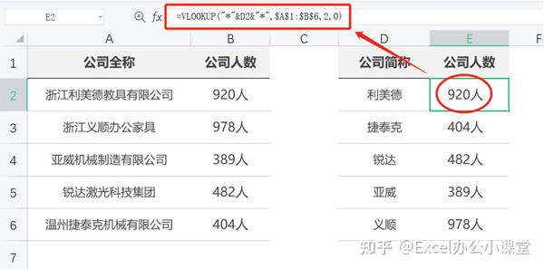 VLOOKUP函数16种经典用法（史上最全，记得收藏） - 知乎