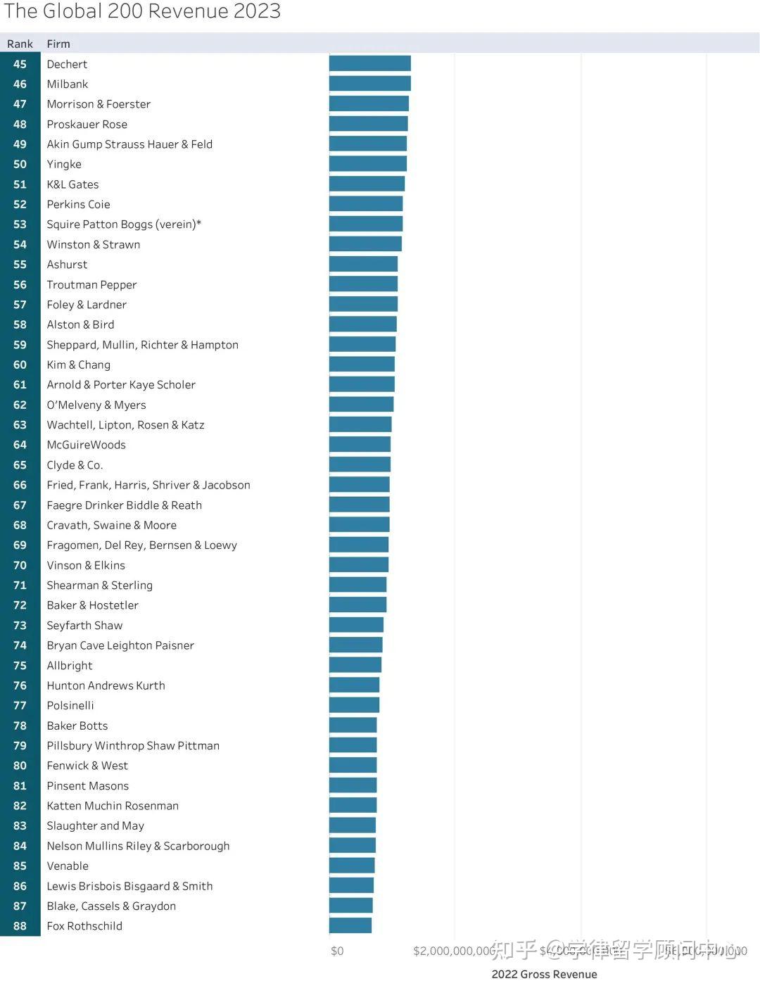 Global 200律所排名发布，中国5家律所进入全球百强 - 知乎