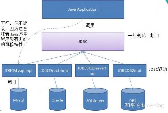 Jdbc和数据库连接池 知乎