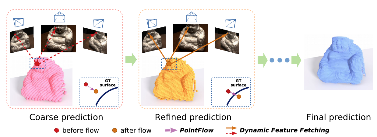论文解读：Point-Based Multi-View Stereo Network - 知乎