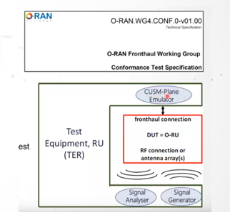 Open-RAN 和 O-RAN 有哪些区别？O-RAN的测试方案 - 知乎