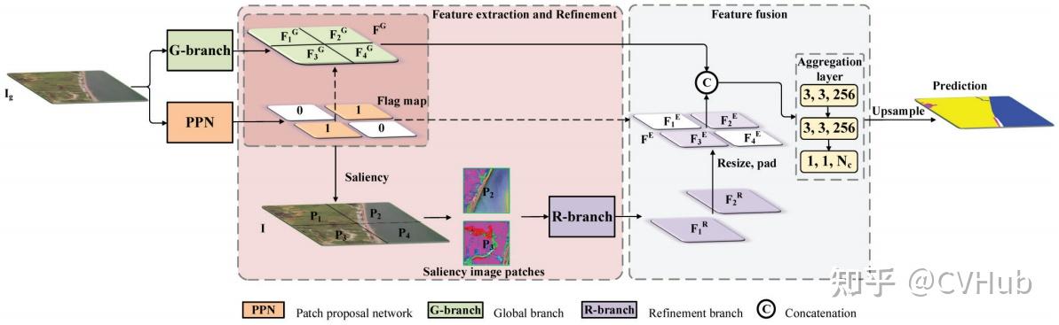 上交大马利庄团队 CVPR 力作 I ISDNet: 探索超高分辨率图像分割的高效之道 - 知乎