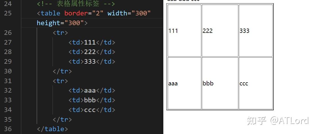 HTML5学习日记（六）——表格标签 - 知乎