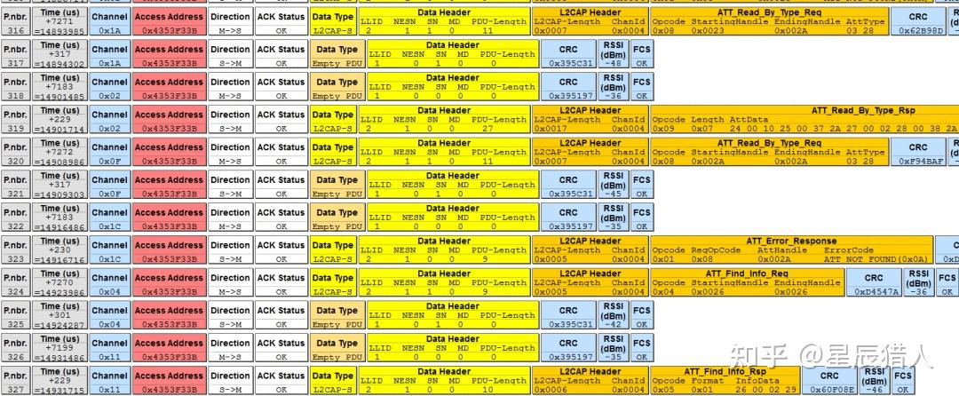 小科普：通用唯一标识码UUID的介绍及使用 - 知乎