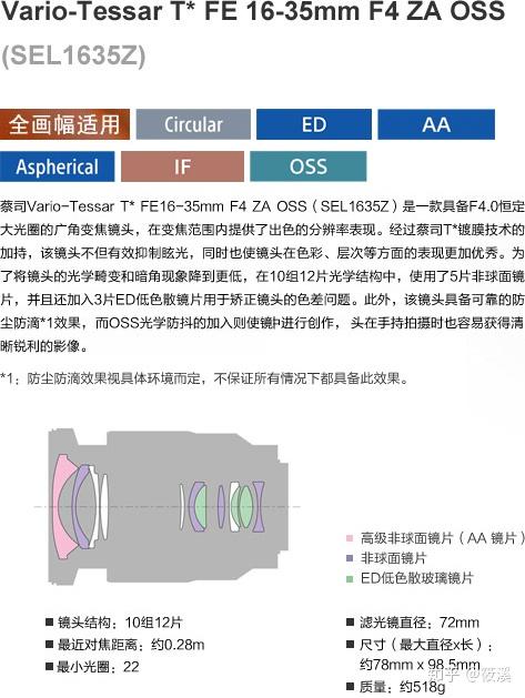 经典光学结构的传承与发展之Tessar - 知乎