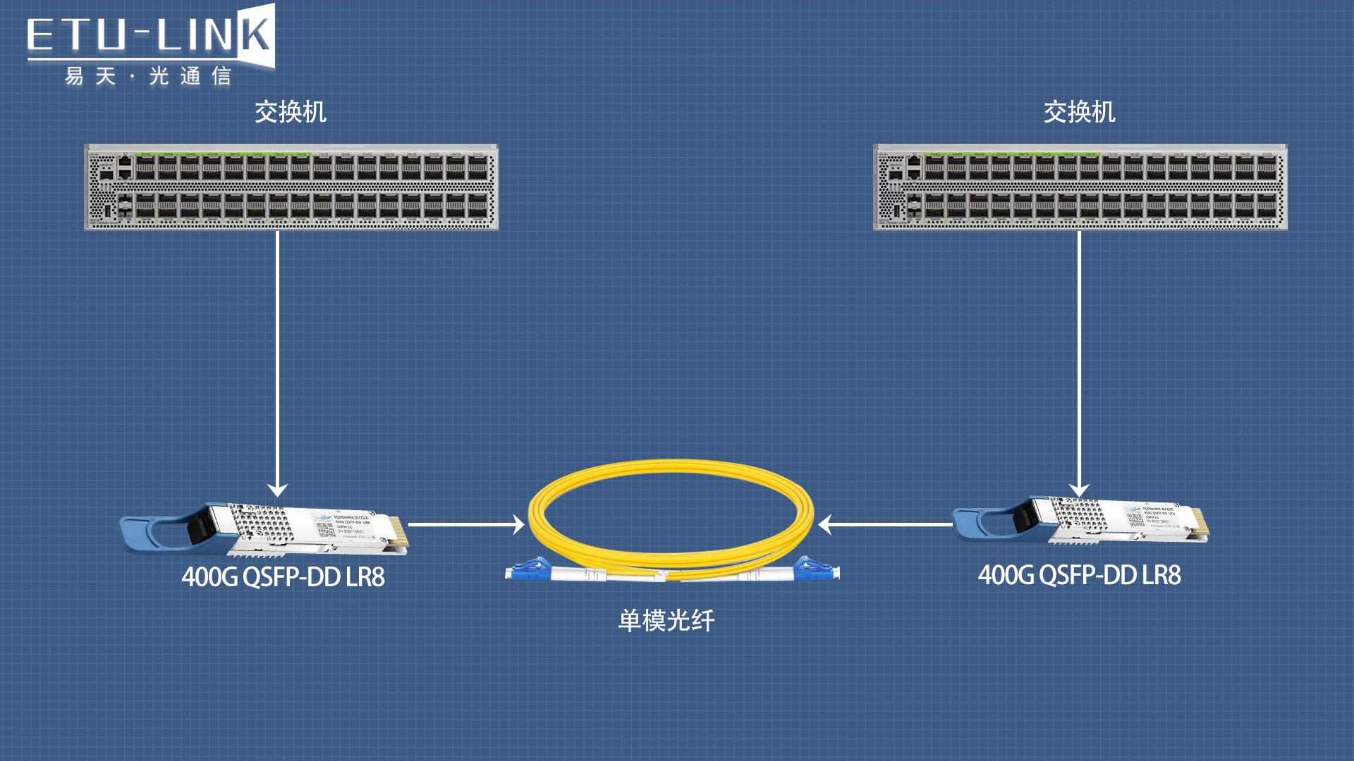 400G数据中心长距离传输方案：400G QSFP-DD LR8 - 知乎