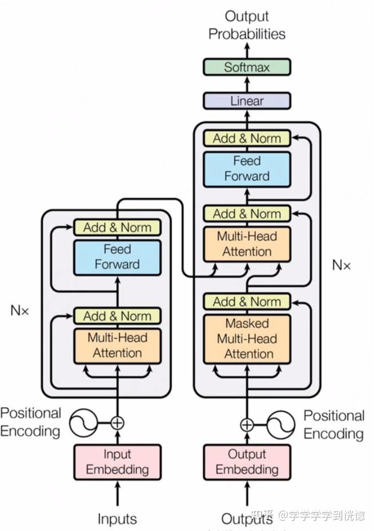 深度学习面试八股（自己复习学习用）--Transformer - 知乎