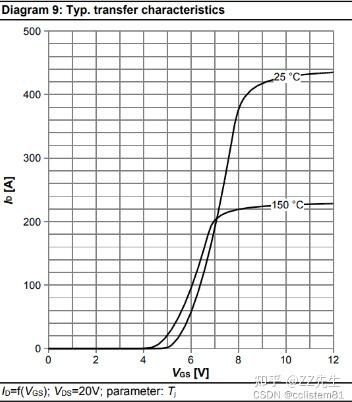 电子技术（四十五）——MOS的手册参数 - 知乎