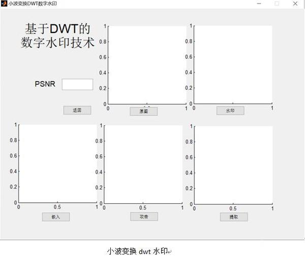MATLAB数字水印DWT+DCT+GUI+攻击+psnr - 知乎
