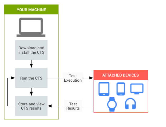 手机大厂必备软件测试技能get√—CTS兼容测试 - 知乎