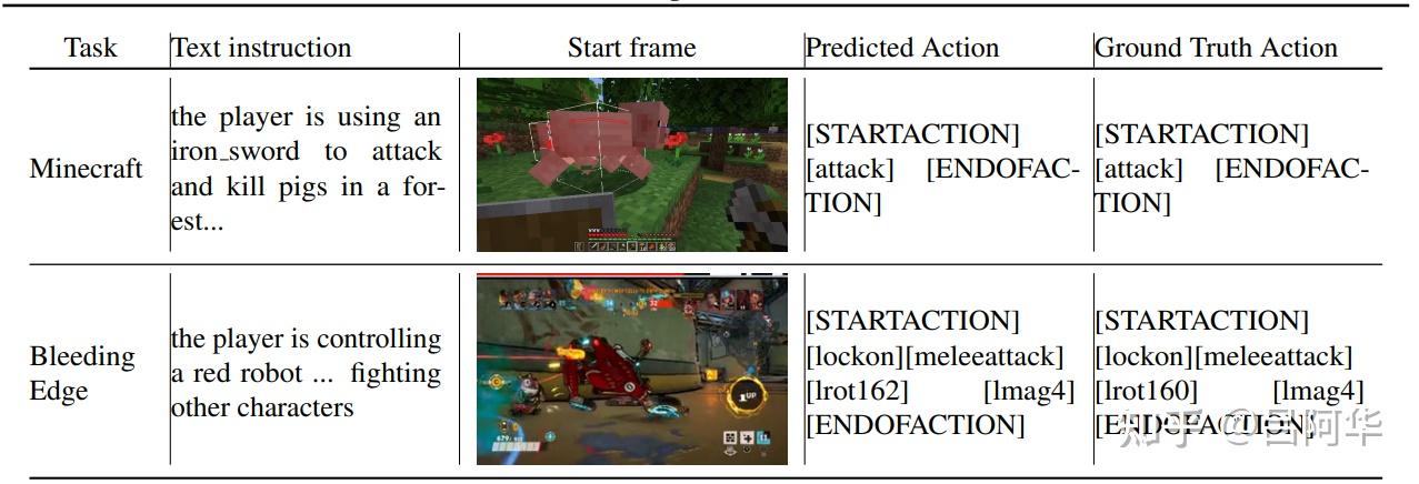 【AI Agent技术论文】《An Interactive Agent Foundation Model》——交互式智能体基础模型介绍 - 知乎