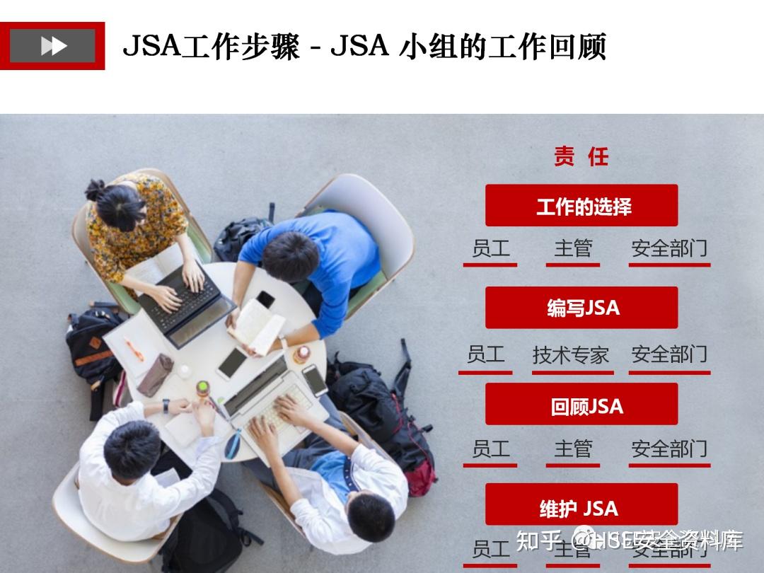 PPT |【课件】工作安全分析(JSA)管理规范(47页） - 知乎