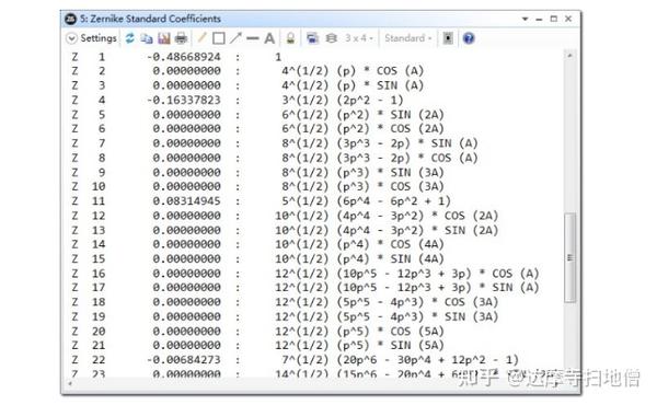 ZEMAX | 如何使用 Zernike 多项式模拟黑盒光学系统 - 知乎