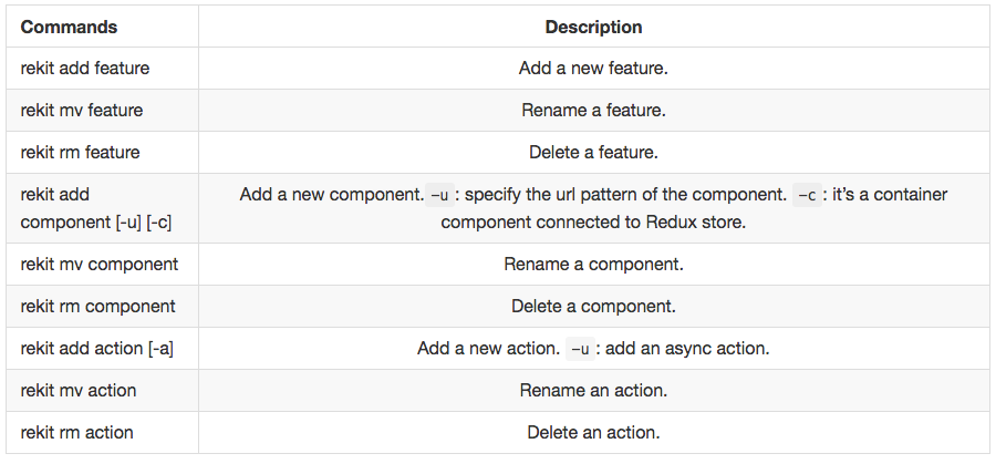 Rekit 2.0 构建基于React+Redux+React-router的可扩展Web应用 - 知乎