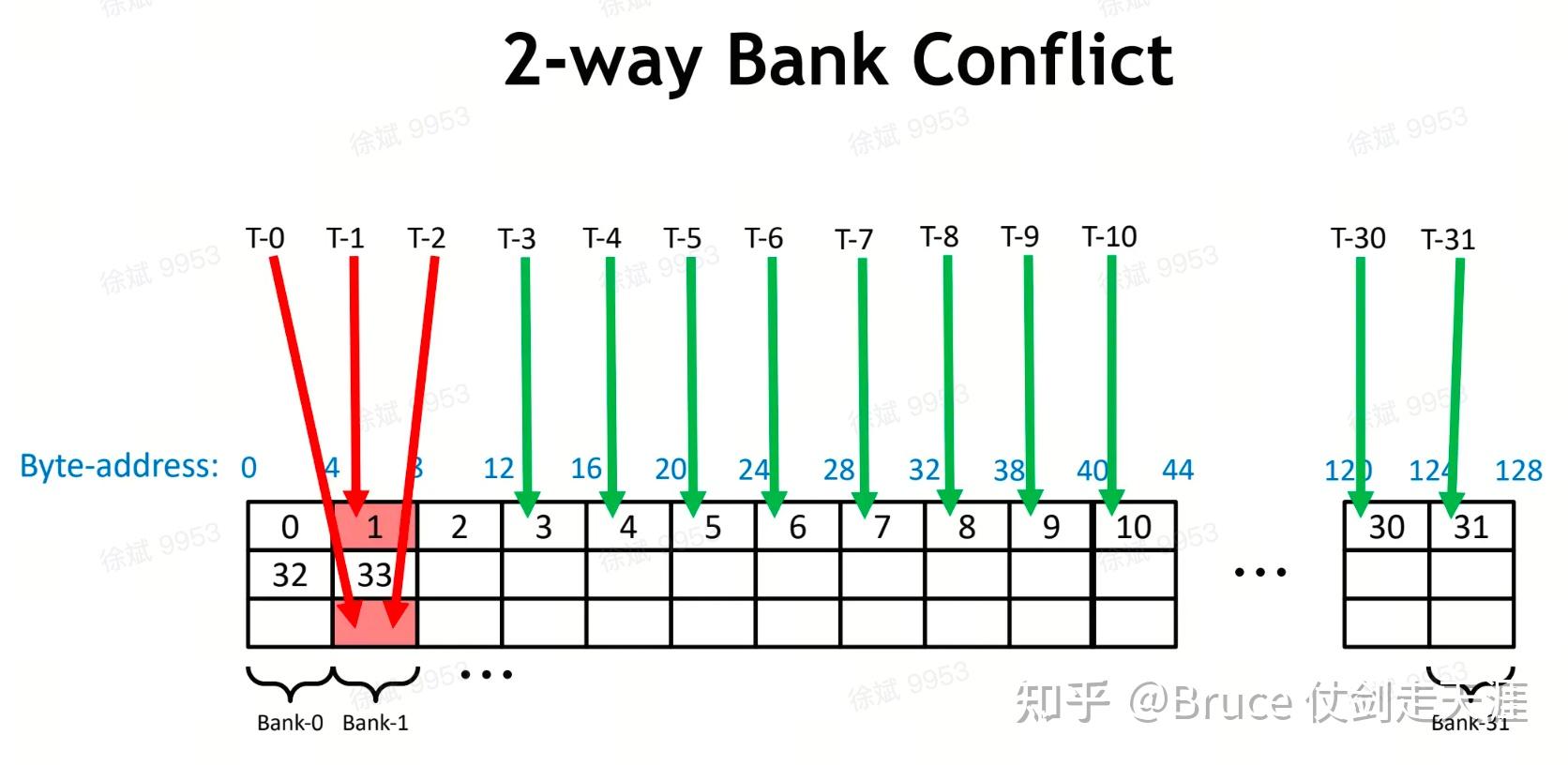 NVIDIA GPGPU（一）总览 - 知乎