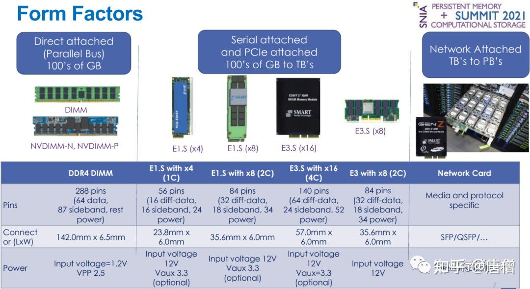 CXL、GenZ、CCIX架构以及未来的PM、内存和SSD形态 - 知乎