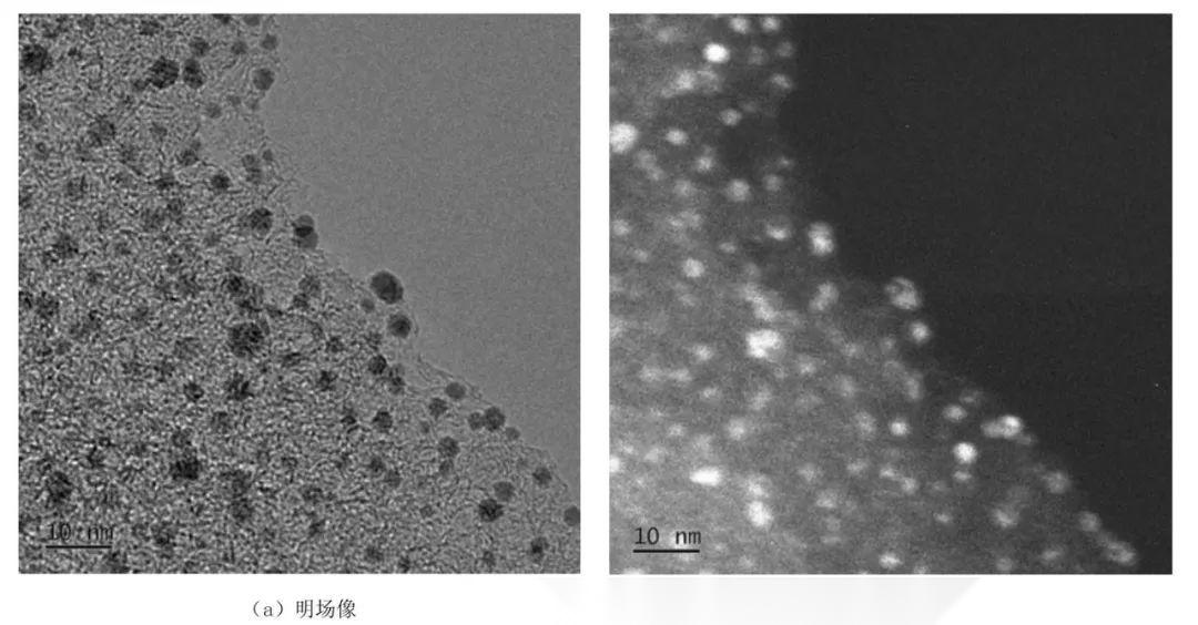 表征（3）电镜分析及化学吸附！ - 知乎