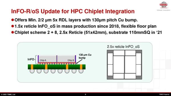 芯片制造的6个关键步骤--封装技术：台积电Chiplets和3D封装技术详解 - 知乎