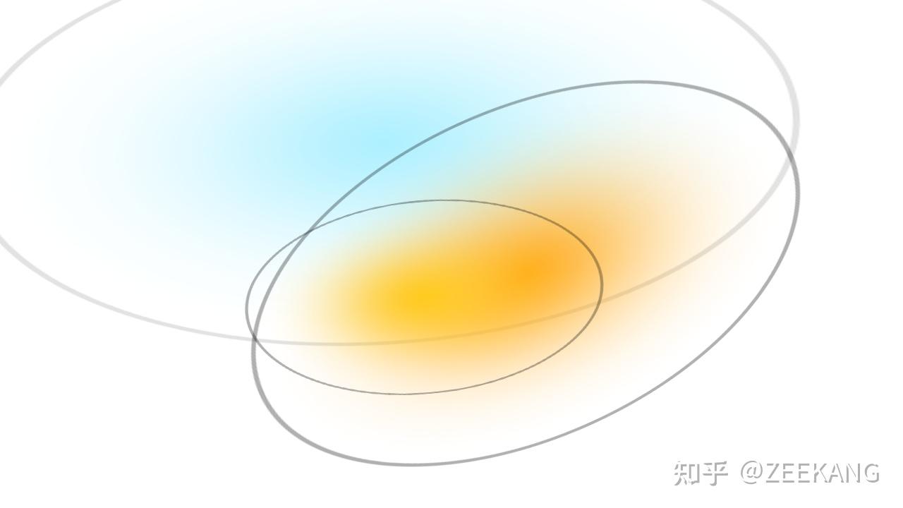 3DGS-原理简单解析-3D Gaussian Splatting for Real-Time Radiance Field ...