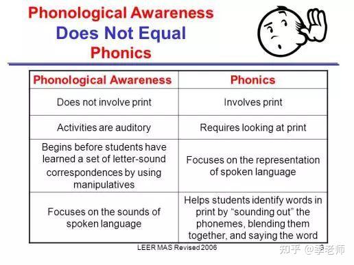 什么是Lexia Core 5? - 知乎